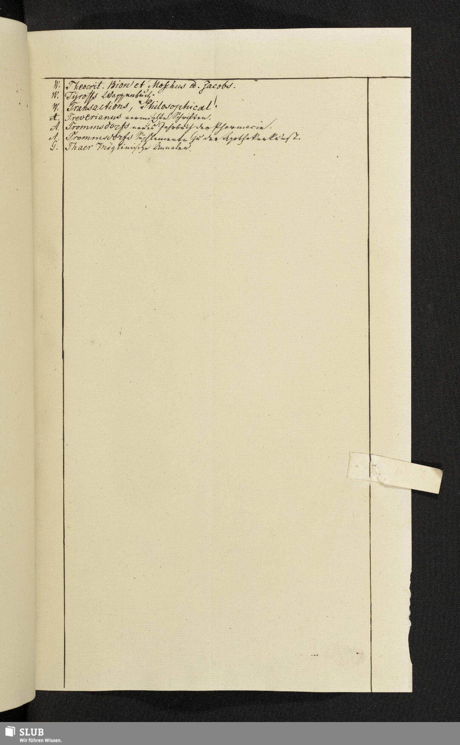T. - Deutsche Digitale Bibliothek